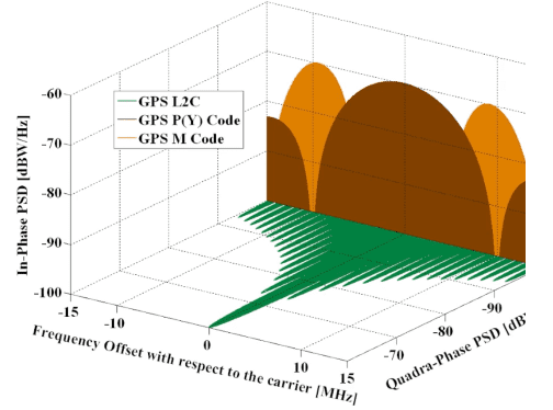 GPS vs Galileo vs BeiDou: Key Differences Explained